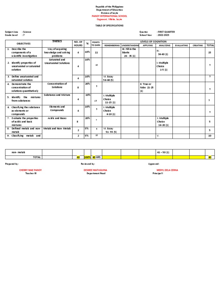 Prescribed Tos Format | PDF | Chemical Substances | Mixture