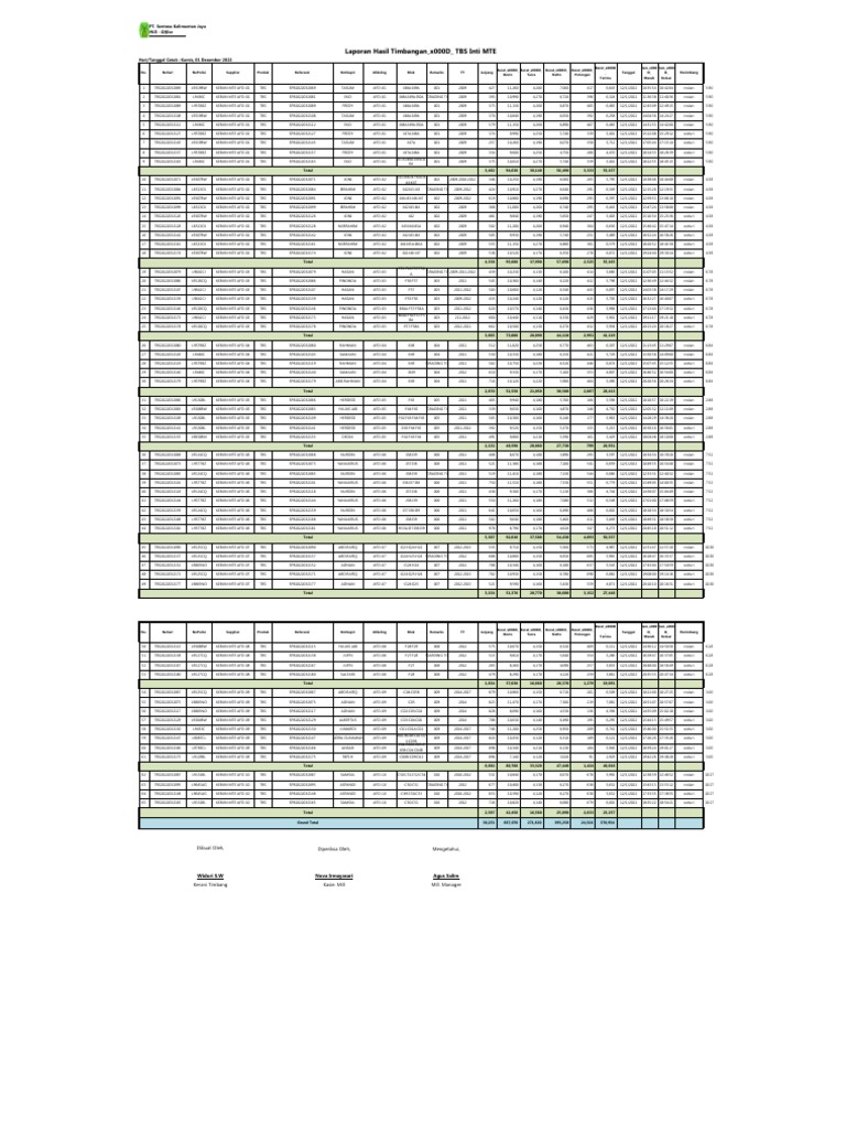 TBS Inti MTE Weighing Report | PDF