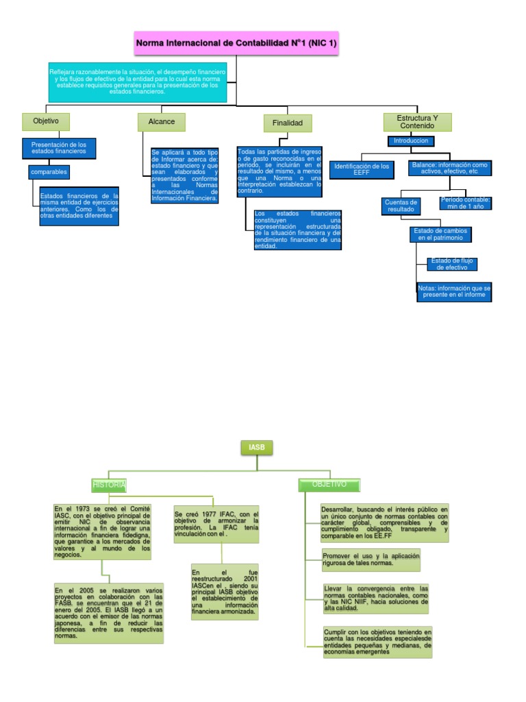 Semana 04 Tema 1 Tarea Mapa Conceptual de Las NIIF | PDF | normas ...