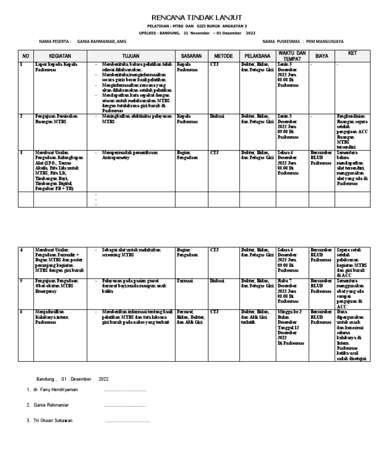 RTL PKM Mangunjaya Gania | PDF