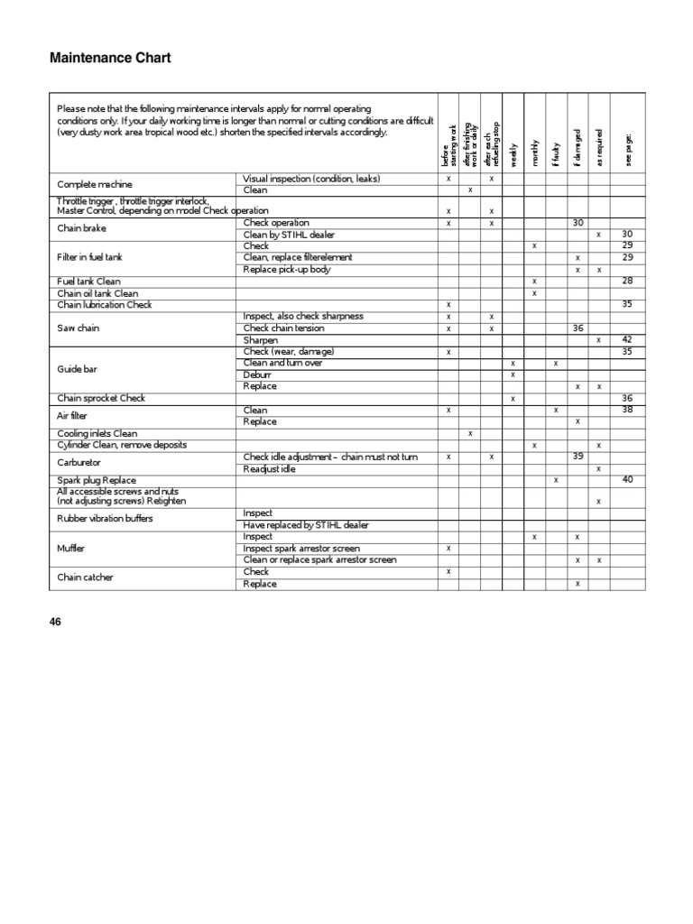 Maintenance Chart - Stihl 009 Manual | PDF