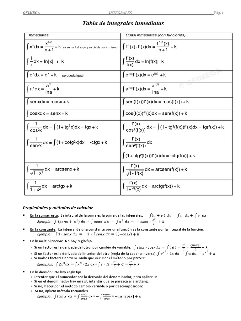 Guía de Integrales para Estudiantes | PDF | Integral | División ...