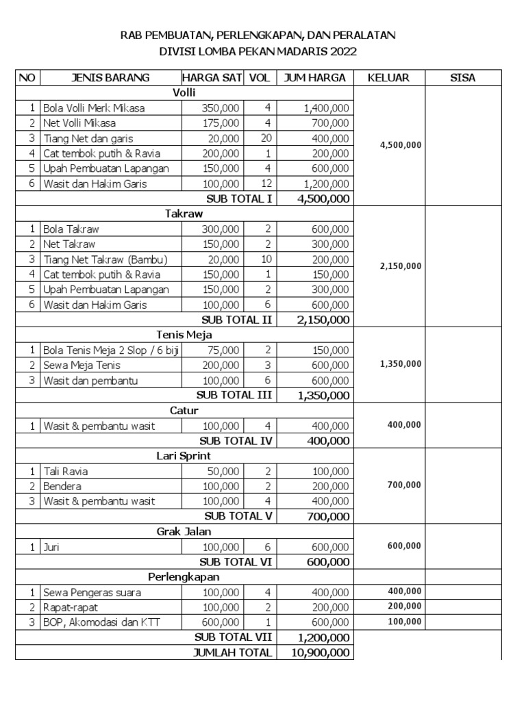 Rab Lomba Madaris 2022 | PDF