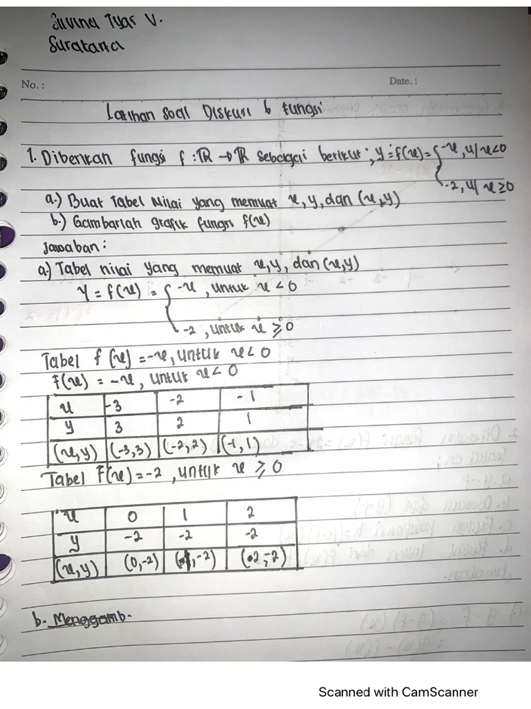 Diskusi 6 - Pengantar Matematika | PDF