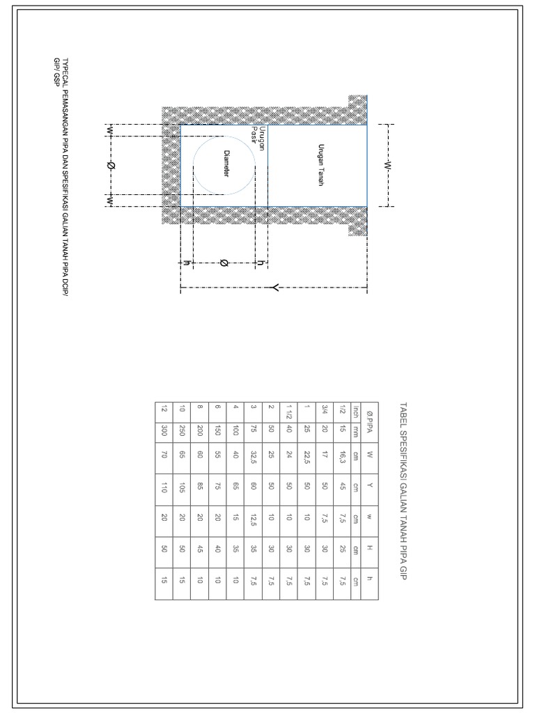 Spesifikasi Galian Pipa Model GIP | PDF