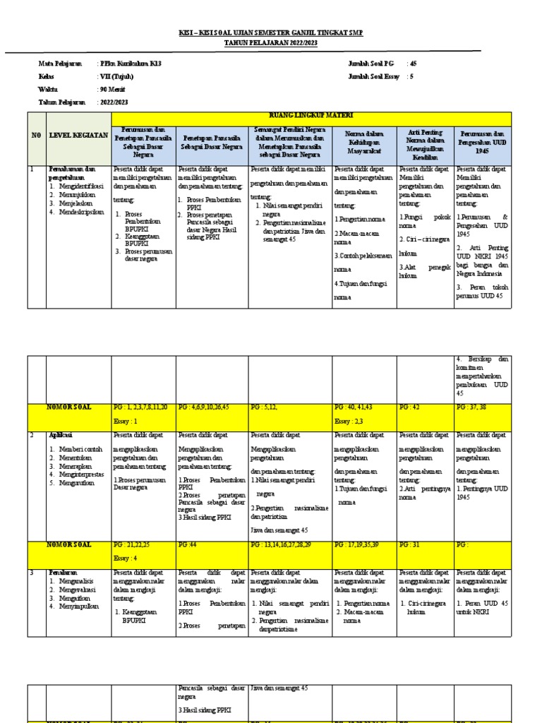 Kisi-Kisi Soal Pas PPKN 2022-2023 | PDF