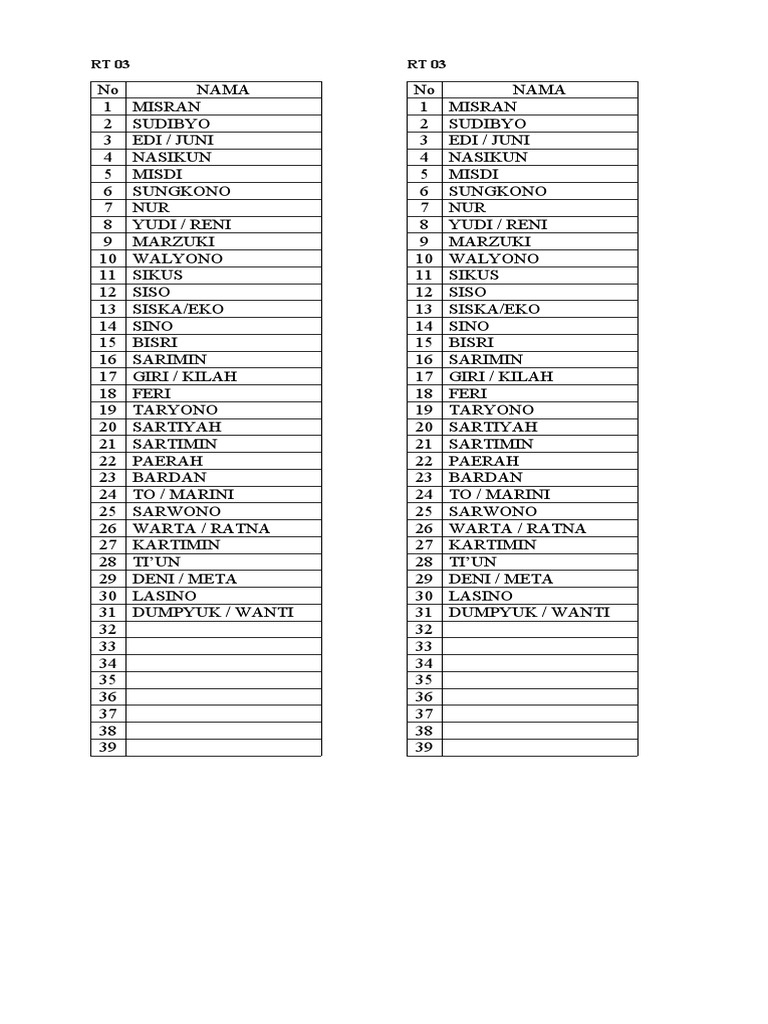 Daftar Nama Warga RT dan RW Ambarawa | PDF
