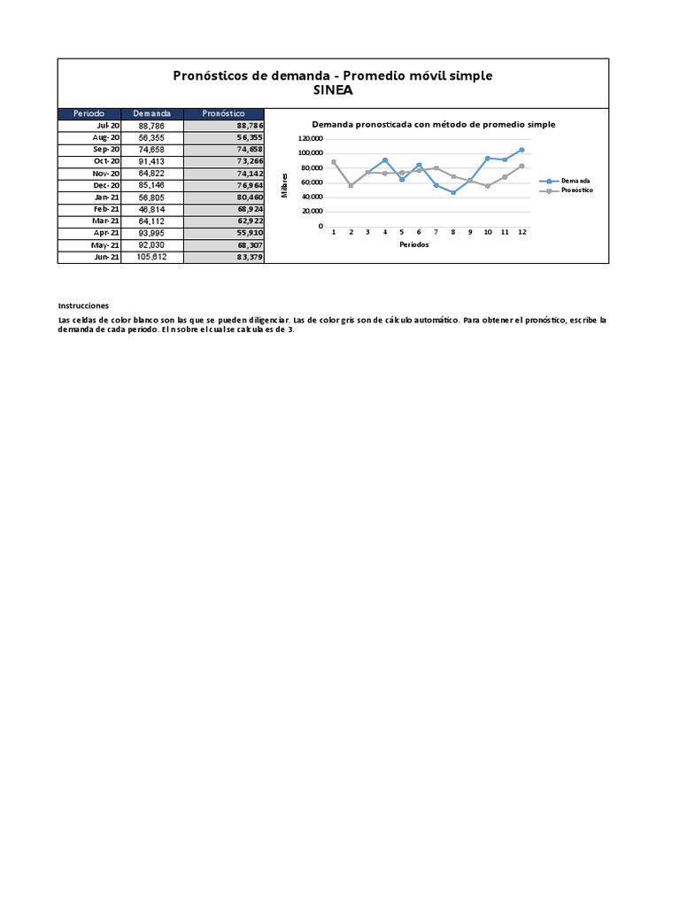 Plantilla-Promedio-Simple-Pronostico-Simple-Moving-Average - Grupo #01 | PDF