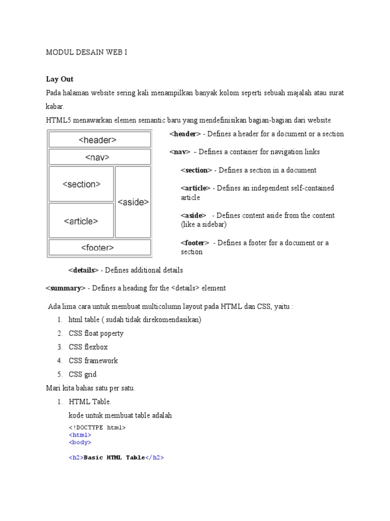 Modul Desain Web I | PDF