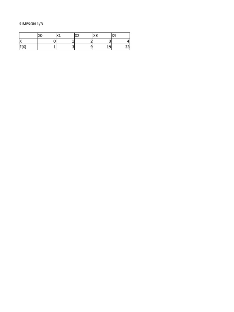 Rumus Integral Simpson 1/3 Excel | PDF