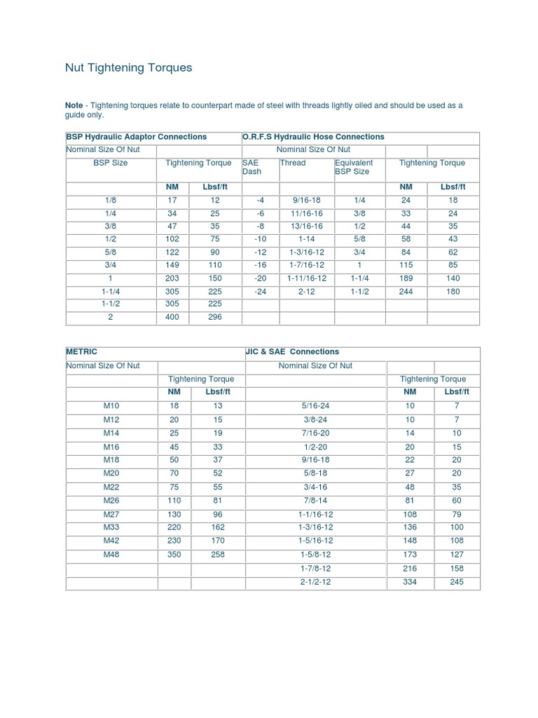 Nut Tightening Torques | PDF | Mechanical Engineering | Manufactured Goods