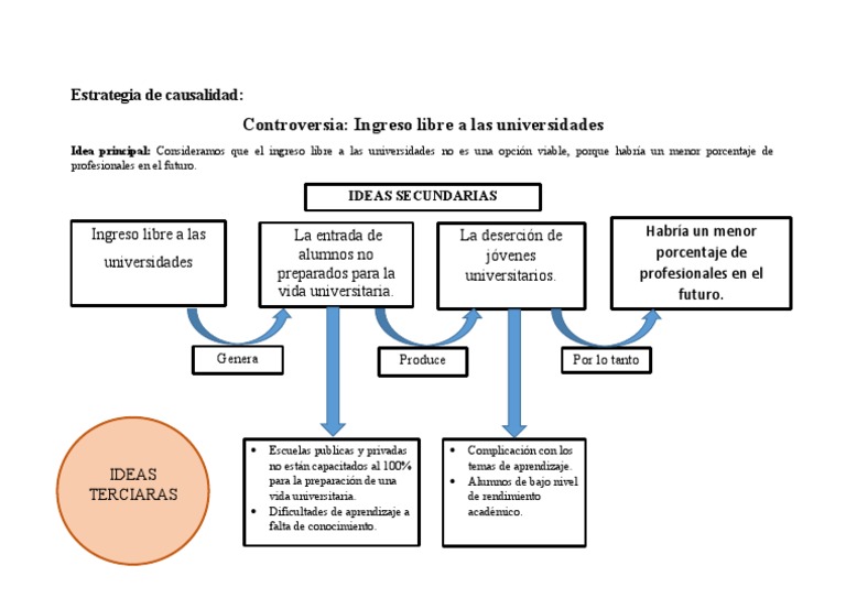 Esquema Estrategia de Causalidad | PDF
