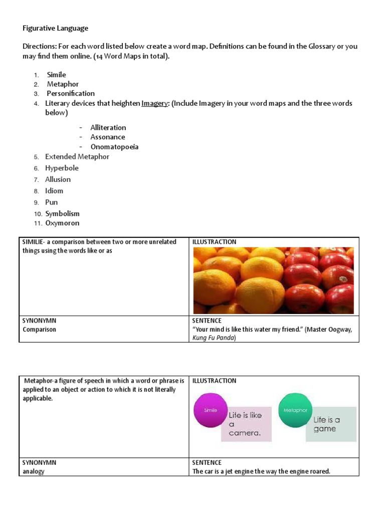 Figurative Language Word Maps | PDF | Syllable | Human Communication