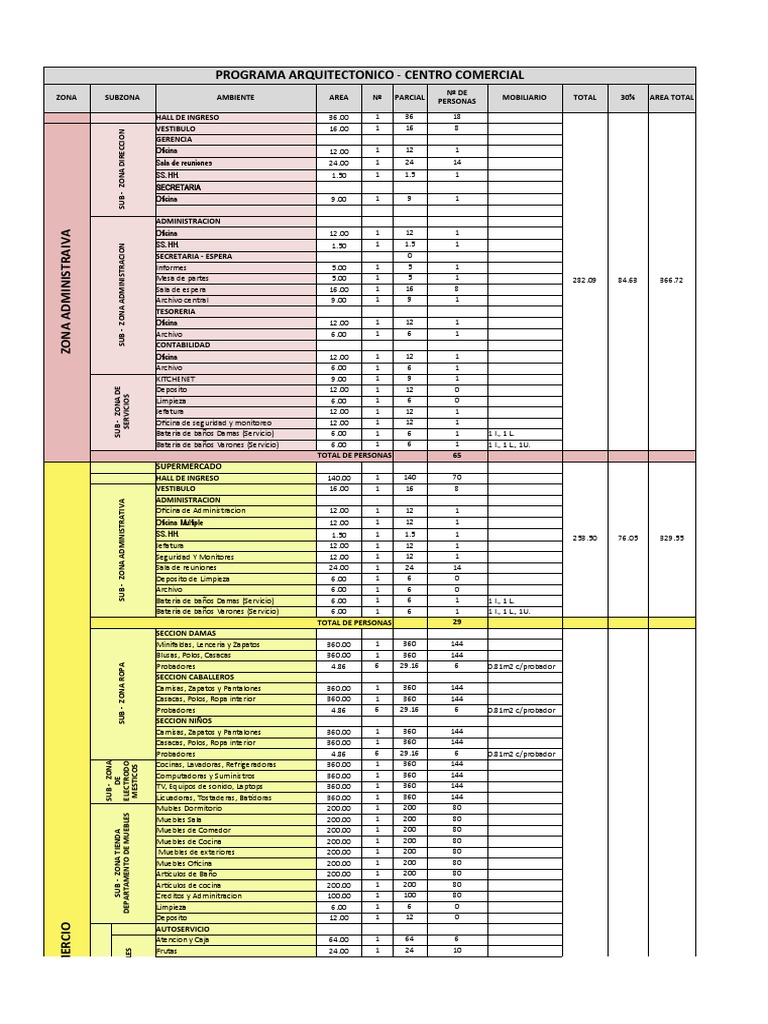 Programa Arq. - Centro Comercial | PDF | Alimentos | Cocinando