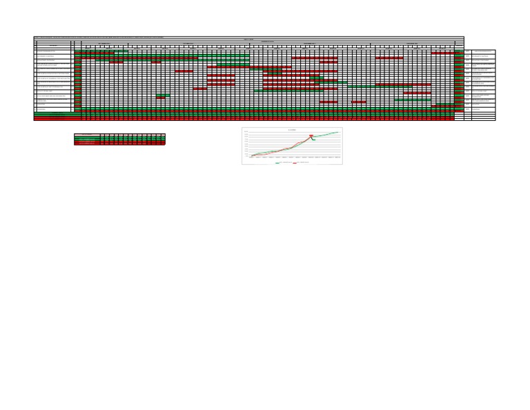 Electrical Installation Gantt Chart | PDF | Electrical Wiring ...