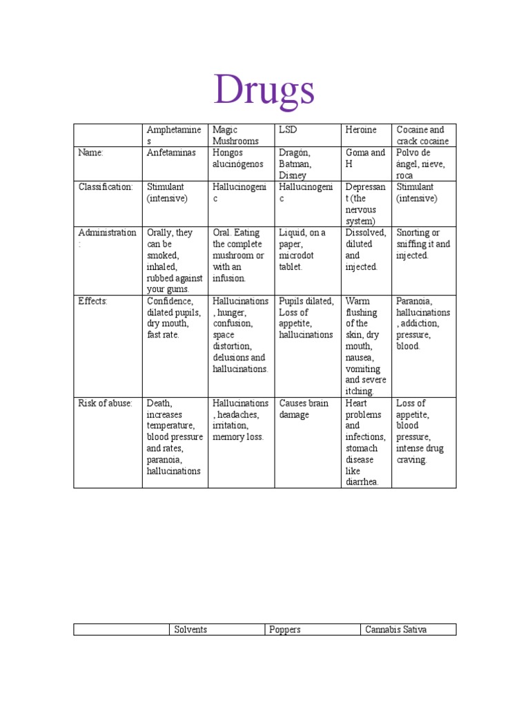 Drugs chart | PDF | Stimulant | Cocaine