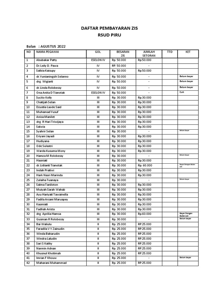 Daftar Pembayaran Zis | PDF