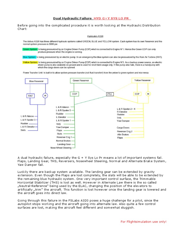 A320 Dual Hydraulic Failure Procedures | PDF | Aviation | Aircraft