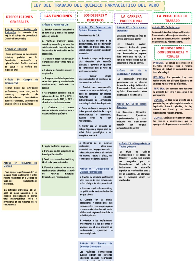 Estructura de La Ley | PDF | Farmacéutico | Farmacia Estructura de La Ley | PDF | Farmacéutico | Farmacia
