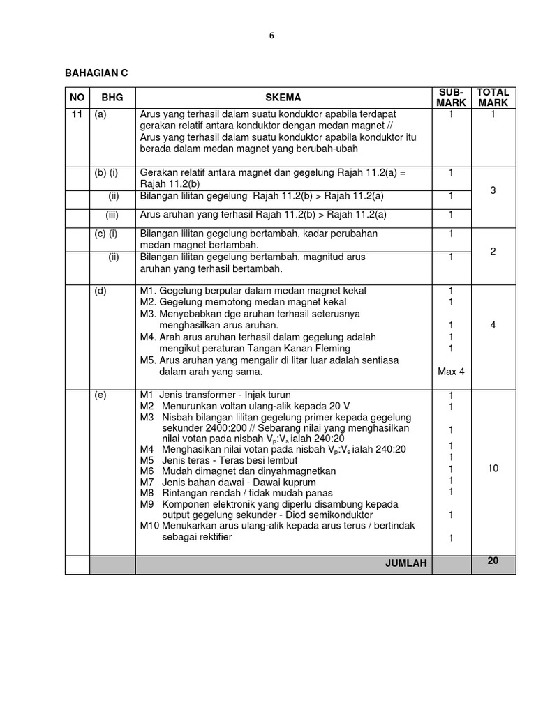 2021 - Fizik (Physics) - Kelantan MPSM - 2021 Kelantan - MPSM Physics K2 Jawapan (BM Only) | PDF