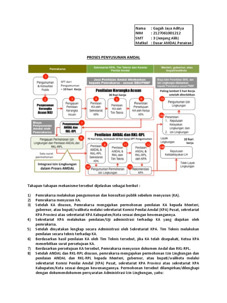 Proses Penyusunan AMDAL - Gagah Jaya Aditya - 2127061001212 | PDF