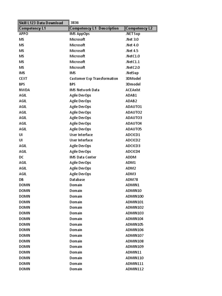 RR SkillSheet | PDF | Ibm Db2 | Software
