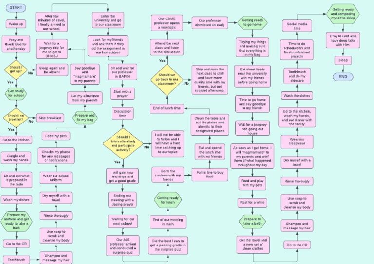 A Day in the Life: Documenting a Student's Daily Routine and Activities ...