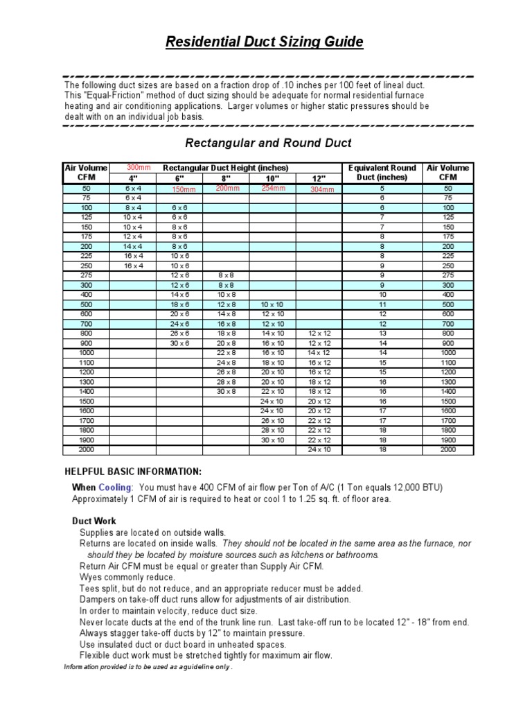 Duct Sizing Chart | PDF | Duct (Flow) | Manufactured Goods