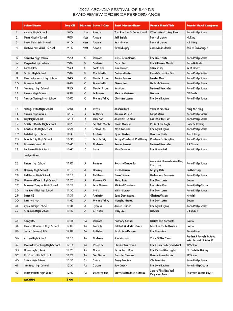 2022 Arcadia Band Review | PDF