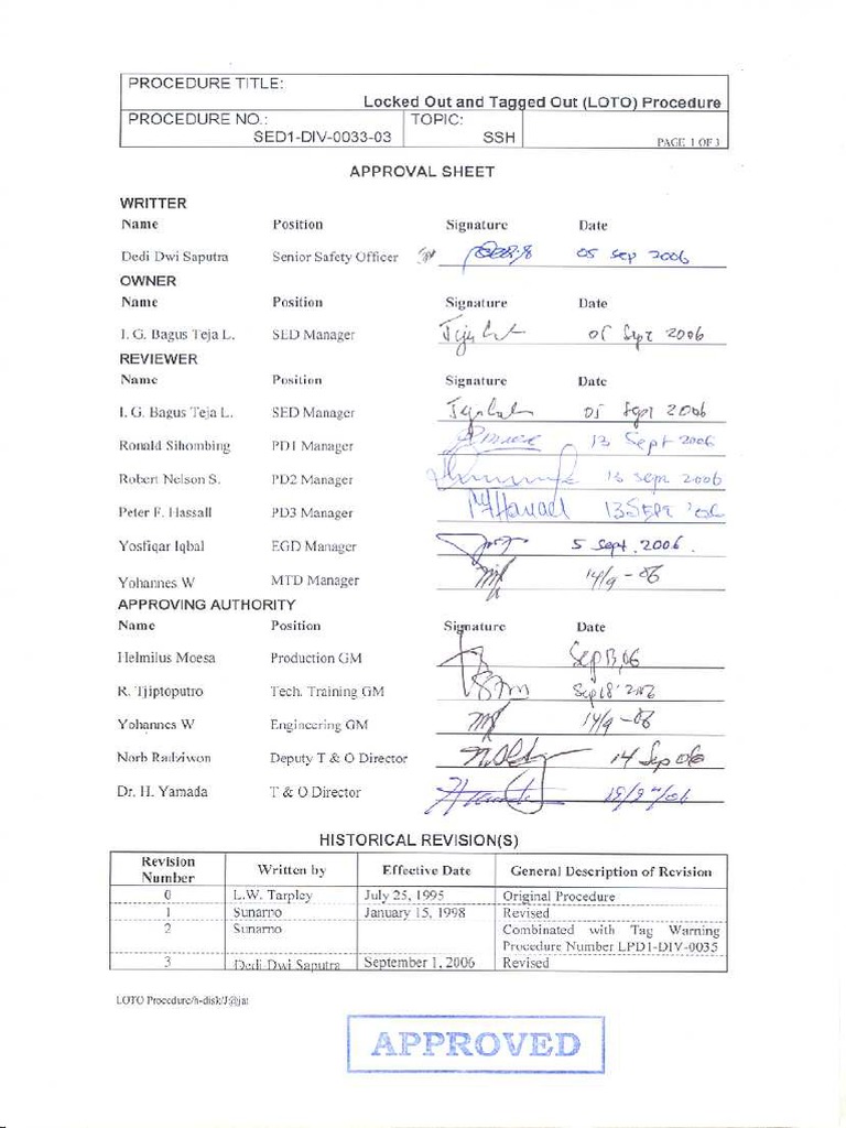 LOTO Procedure | PDF