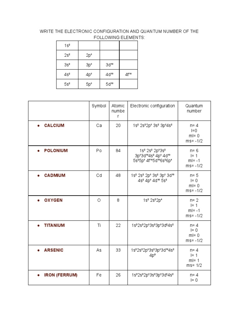 Assignment #2 | PDF | Electron Configuration | Materials