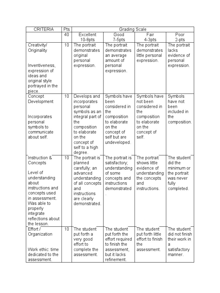Self-portrait_Rubric(2) | PDF | Rubric (Academic) | Cognition