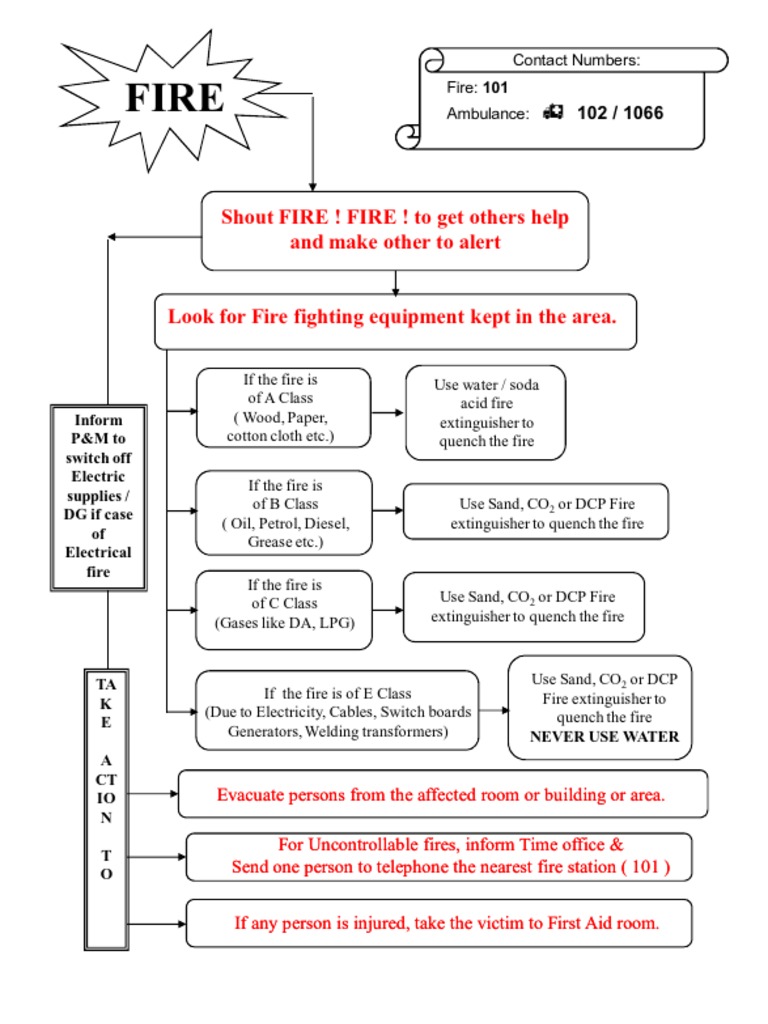 Fire Chart | PDF