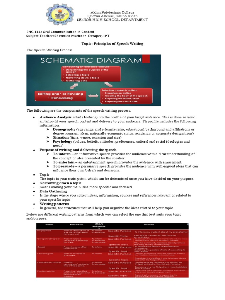 ENG 111 Lesson 6 | PDF | Information | Communication