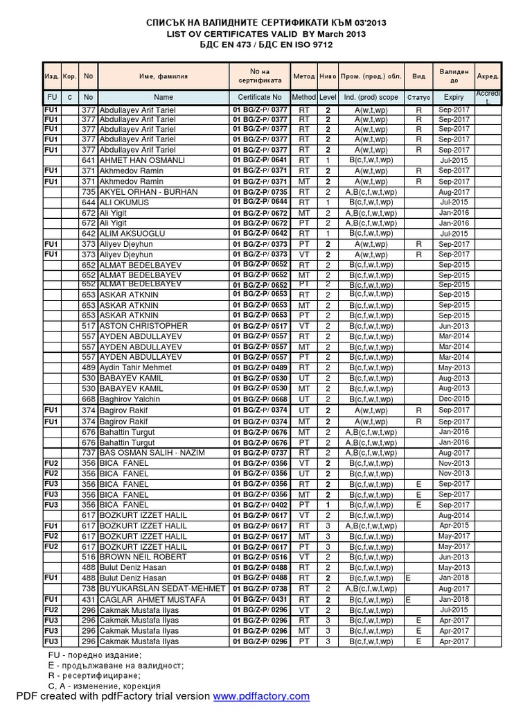 List of Valid NDT Certificates | PDF