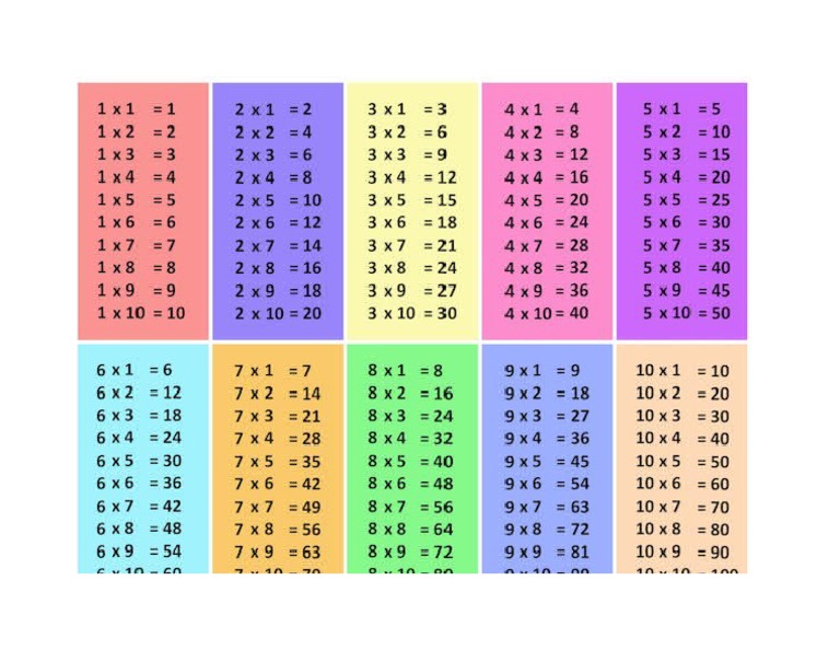 Perkalian 1-10 | PDF