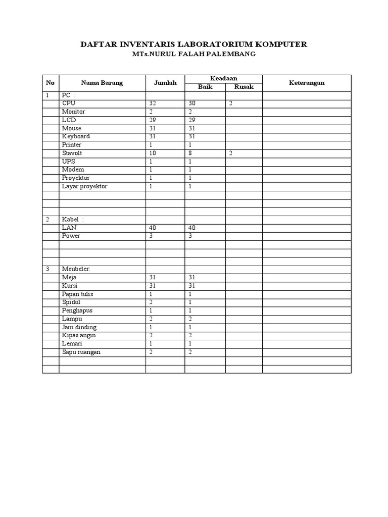 Administrasi Lab Komputer | PDF