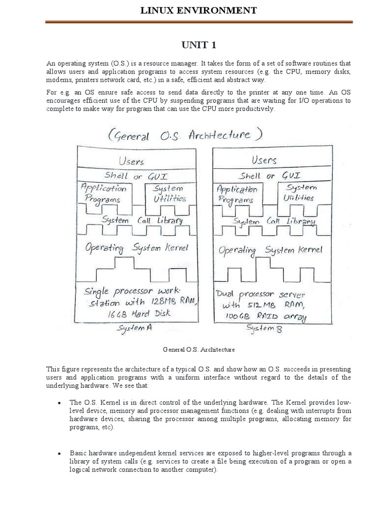 Linux Unit1 Pdf Operating System File System 