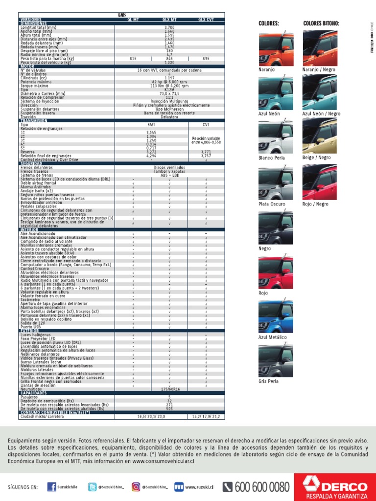 Ignis 2021 | PDF