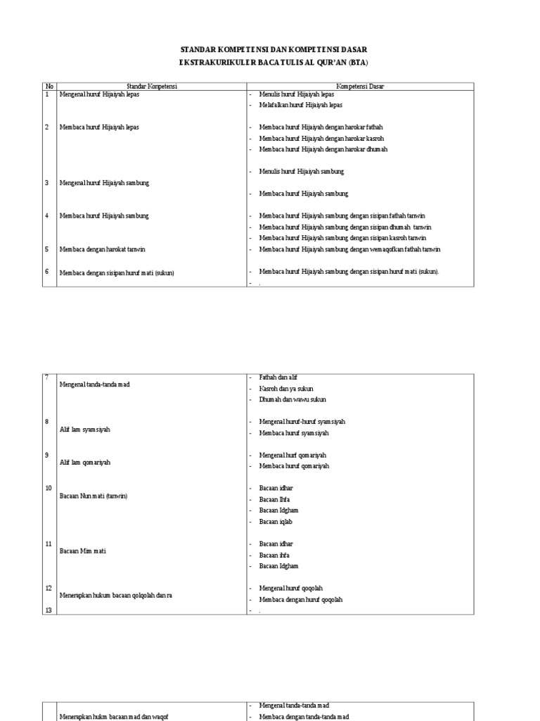 Standar Kompetensi Dan Kompetensi Dasar Ekstrakurikuler Baca Tulis Al Qur'An (Bta) | PDF