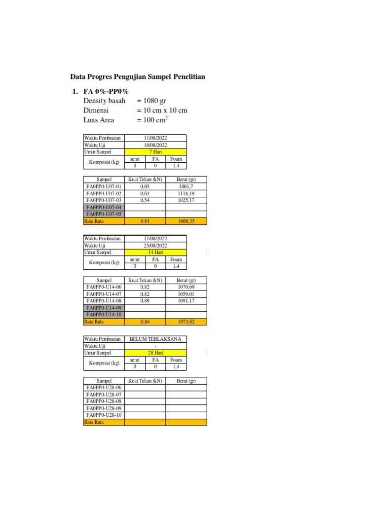 Data Progres Pengujian Sampel Penelitian | PDF