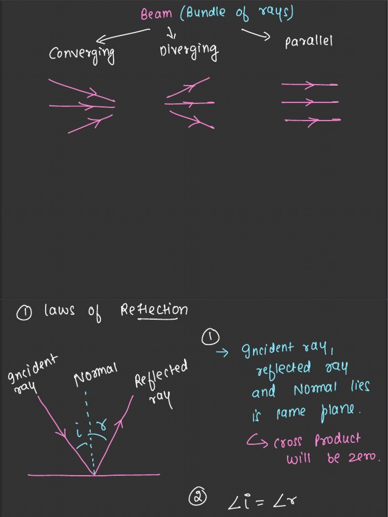Ray Optics @Medico_raj | PDF | Equipment | Glass Applications