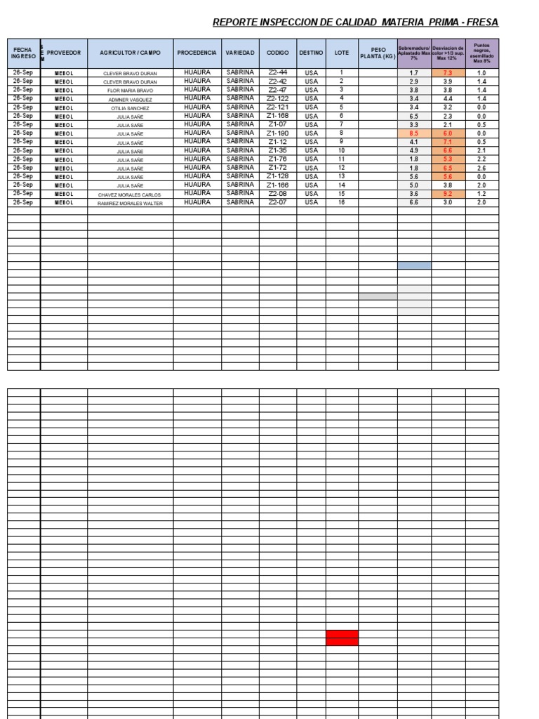 Reporte de Inspeccion de Fresa Mebol | PDF