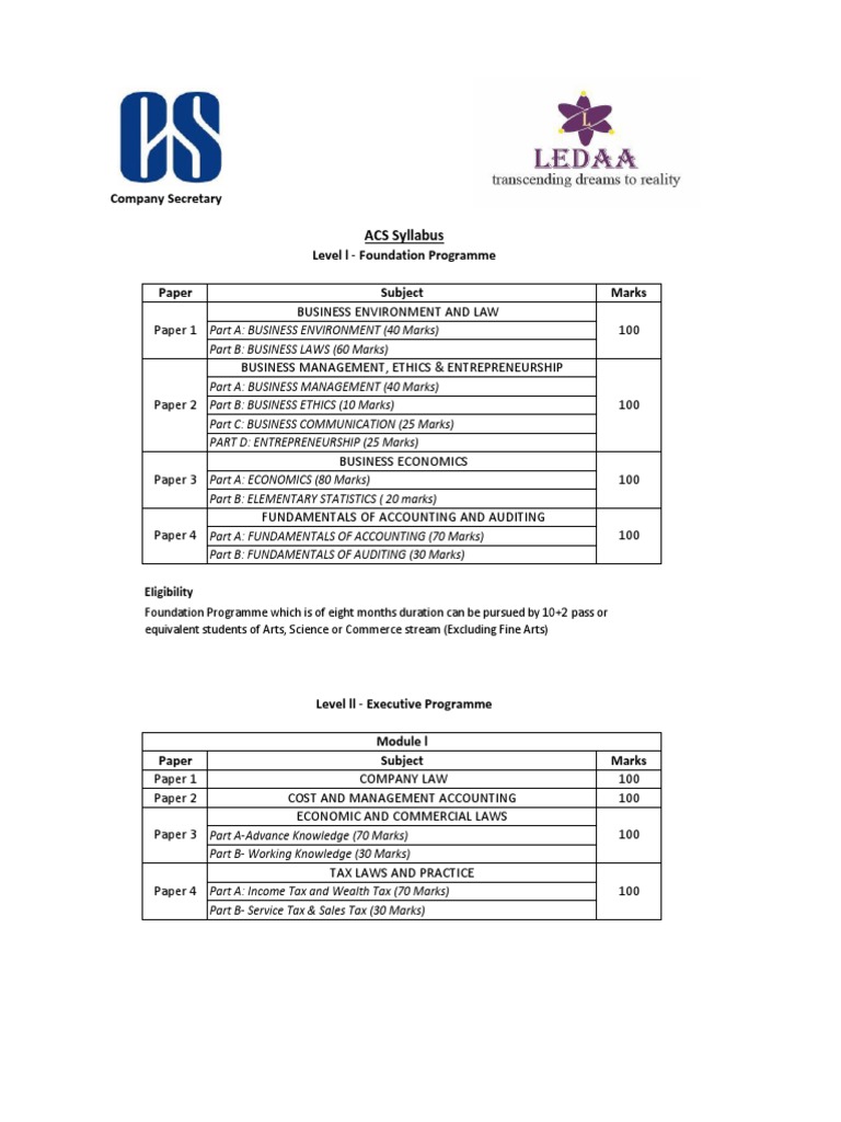 ACS Syllabus | PDF | Business | Taxes