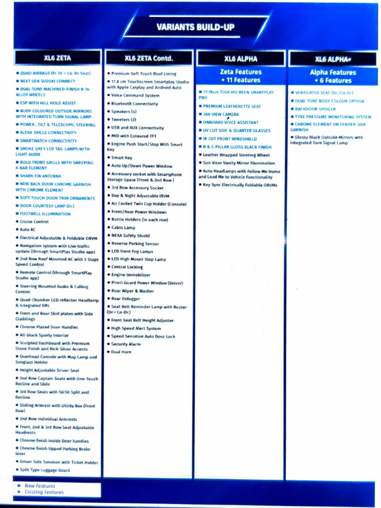 New XL6 Specifications | Download Free PDF | Manufactured Goods ...