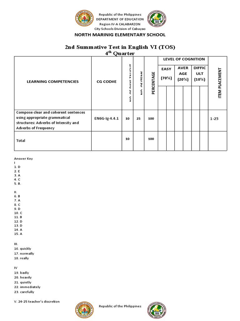 2nd Summative Test: English VI | PDF | Adverb | Linguistic Morphology