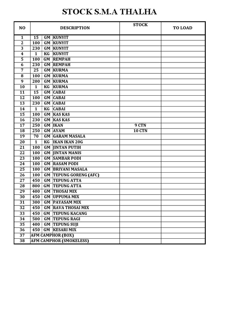Stock S.M.A Thalha SB 11.06.2022 | PDF | Desi Cuisine | South Asian Cuisine
