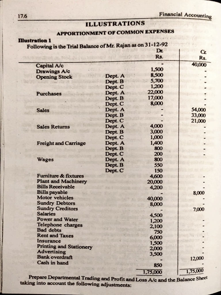 Departmental Accounting Illustrations | PDF | Debits And Credits | Income