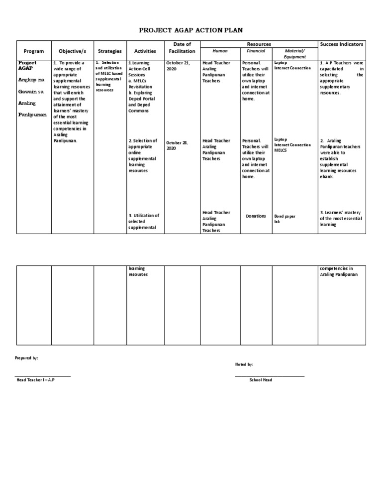 Sample - ACTION PLAN | PDF | Learning | Behavior Modification