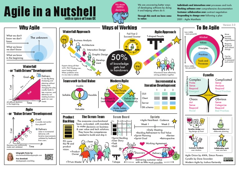 Agile Poster 2018 Ver20 Dandy | PDF | Agile Software Development ...